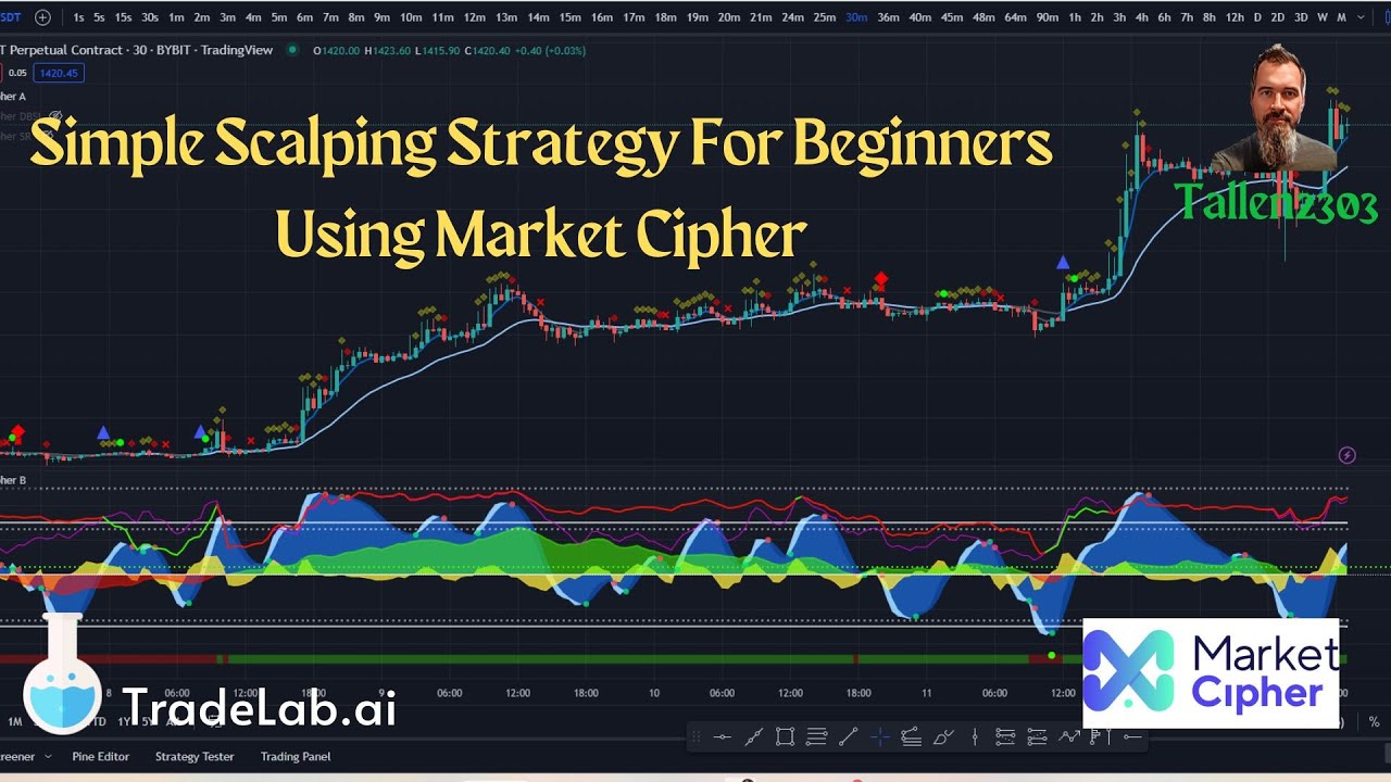 Simple Scalping Strategy For Beginners Using Market Cipher in a Bot ...