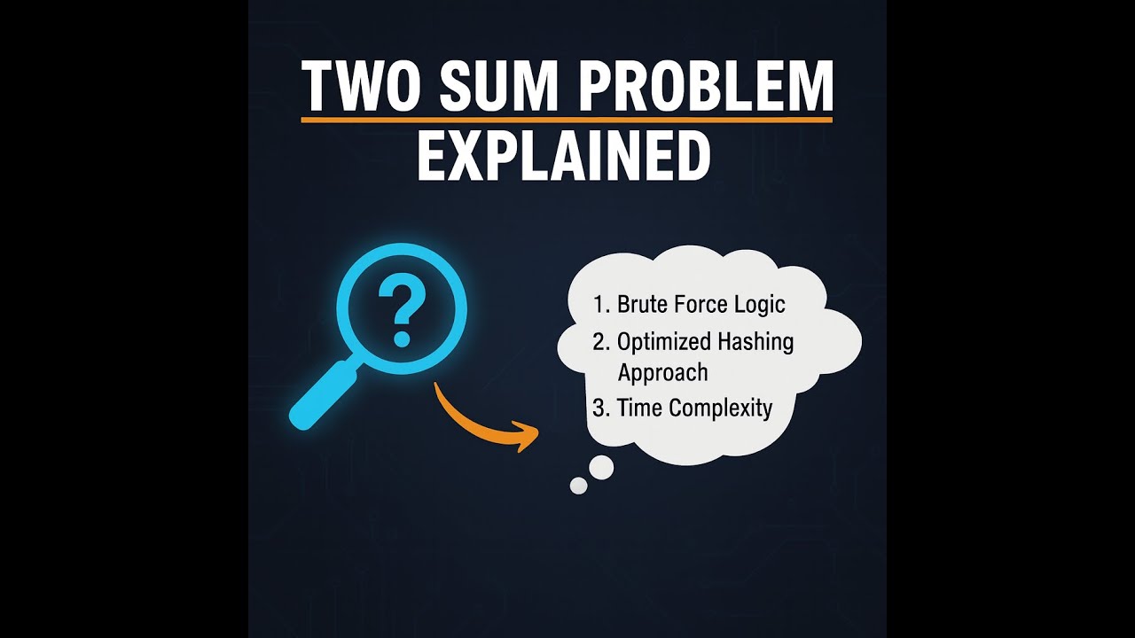 Two Sum in C | Coding Interview Question Explained - YouTube