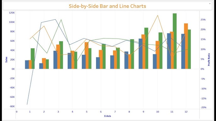 Bar Chart Vs Line Chart Free Table Bar Chart