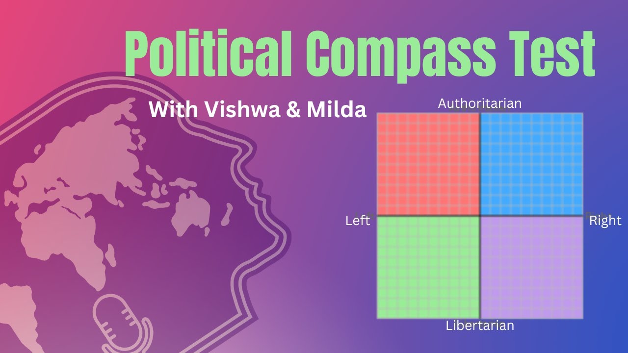 Episode 13: We Did the Political Compass Test... - YouTube