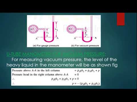 U TUBE MANOMETER - YouTube