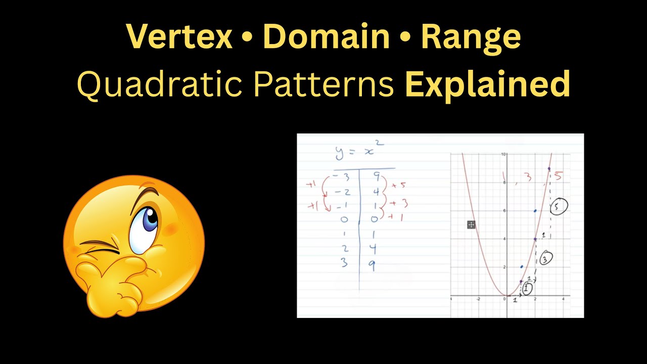 Quadratic Functions (II): Vertex, Domain & Range STEP-BY-STEP GUIDE ...
