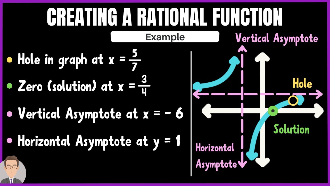 Rational Equations - How Can We Create Them? ( Holes, Solutions and ...