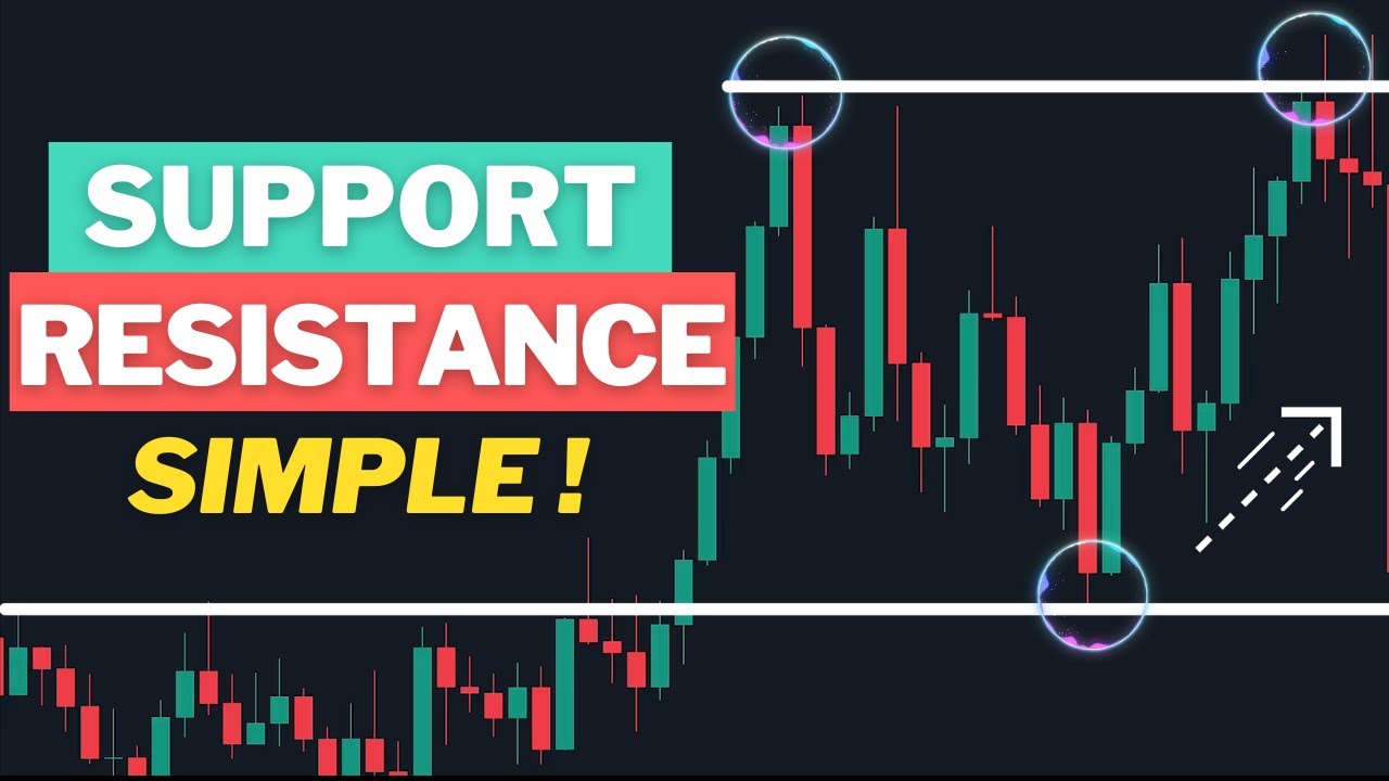 The RIGHT WAY How To Draw Support And Resistance Levels (DAY TRADING ...