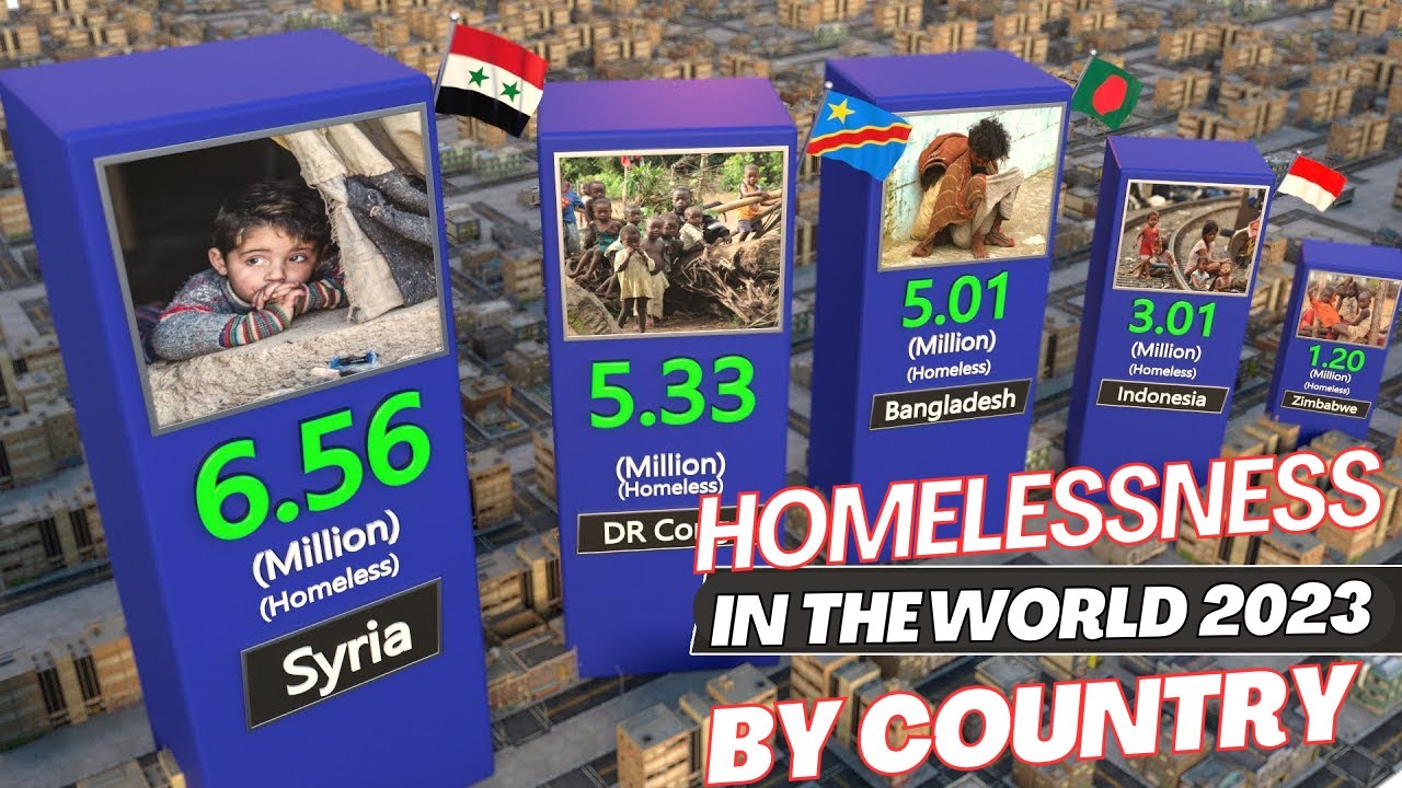 Homelessness in the world by Country 2023 - YouTube