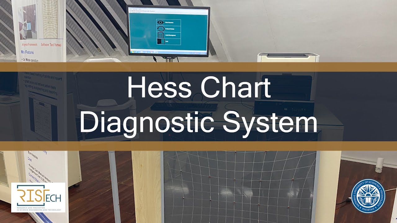 Hess Chart Diagnostic System | RiseTech - YouTube