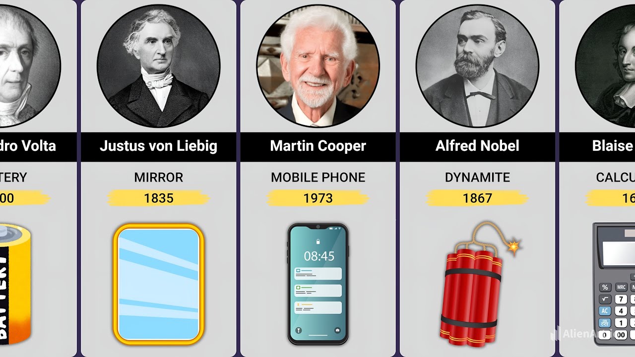 Famous Inventors and Their Inventions - YouTube