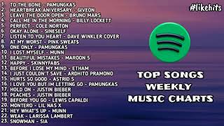 Spotify Daily Charts | Popnable