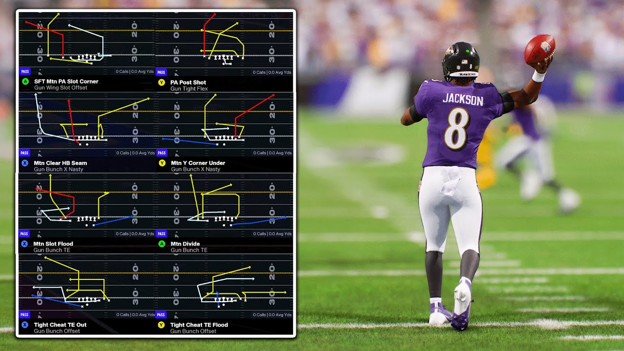 The Best Offensive Playbooks In Madden 26! - YouTube