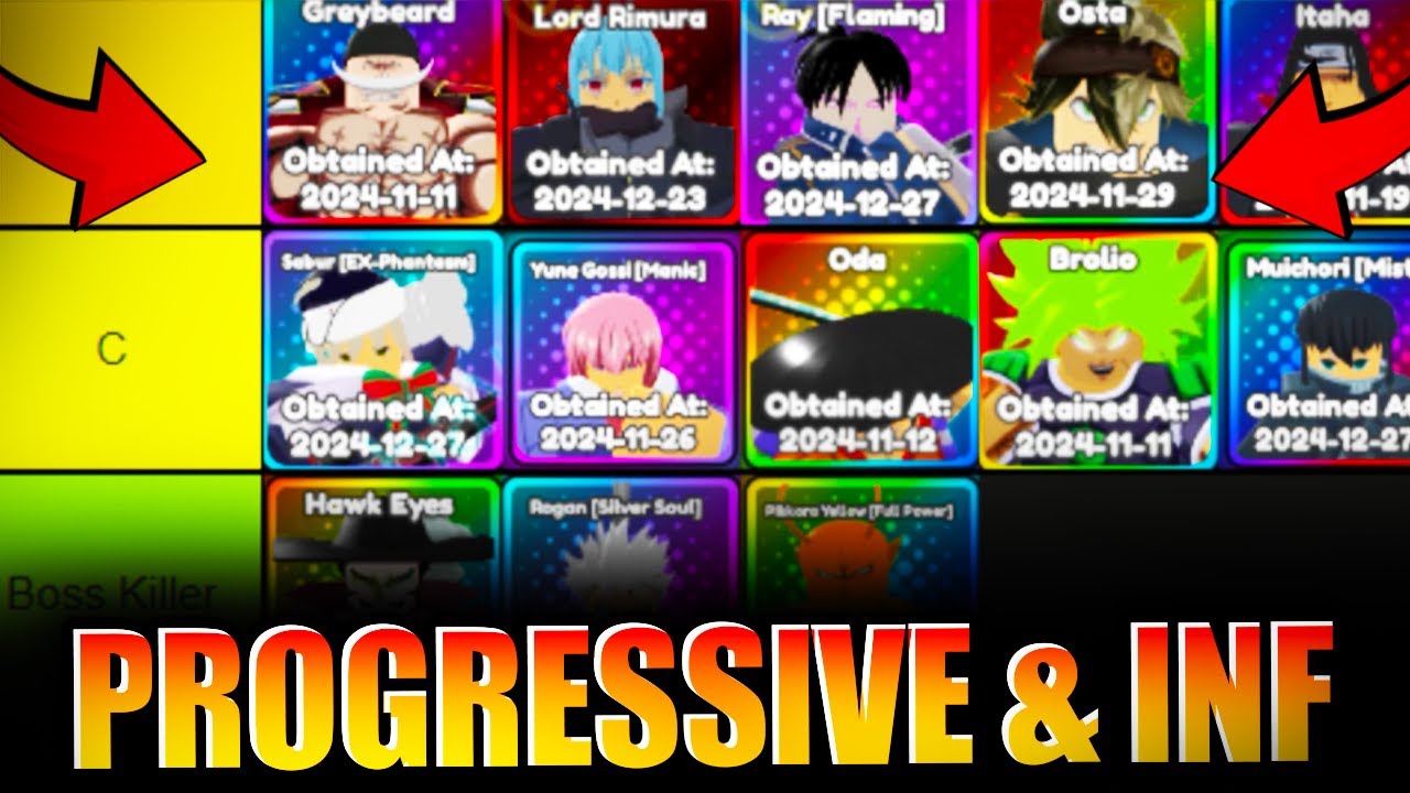 Anime Reborn [UPD 4] Progressive & INF TIER LIST | 2025 JANUARY - YouTube