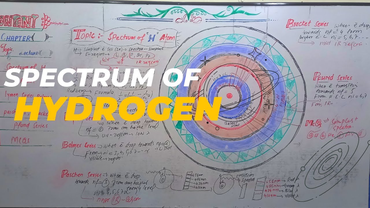 Spectrum Of Hydrogen | Hydrogen Spectrum | Atomic Structure | 1st Year ...