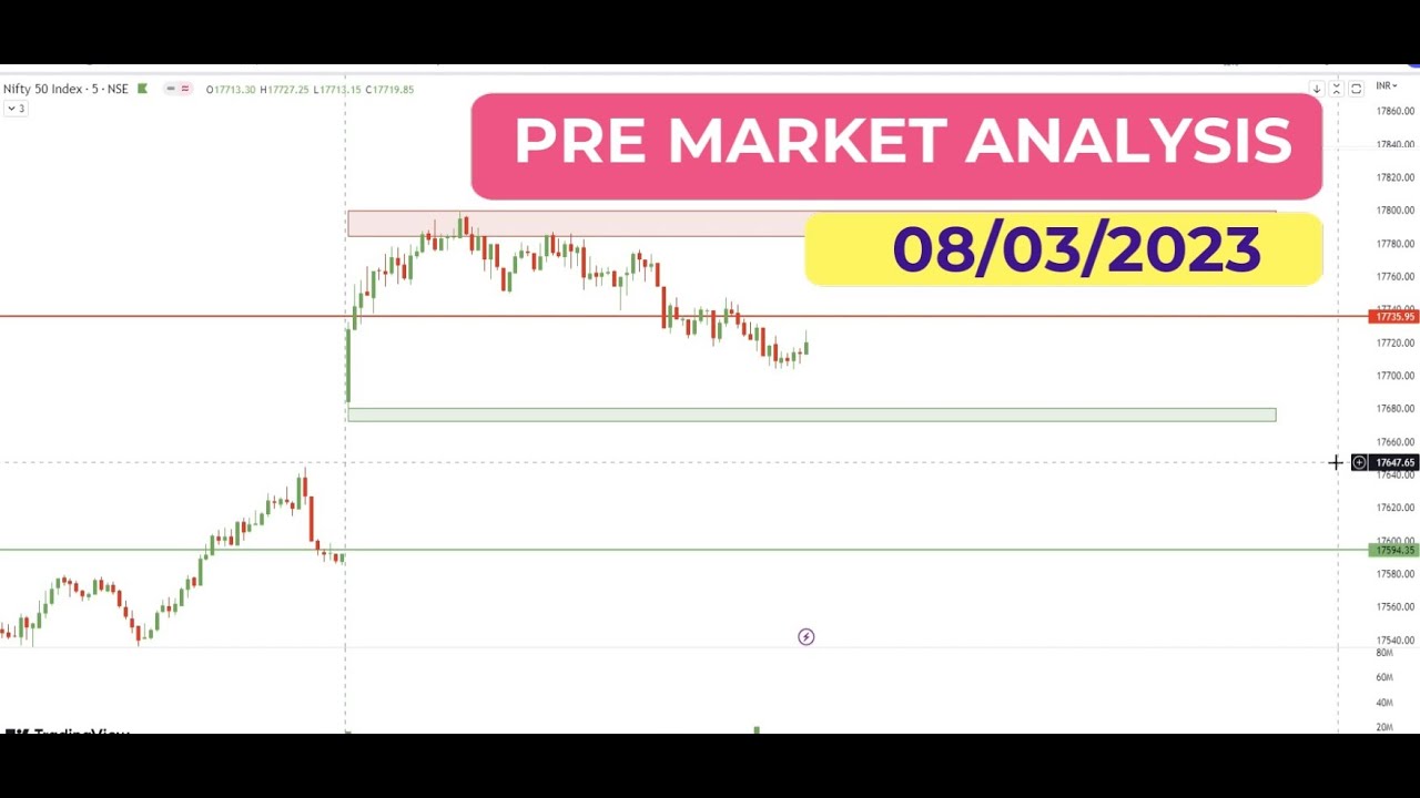 PRE MARKET ANALYSIS 08 MARCH 2023 - YouTube