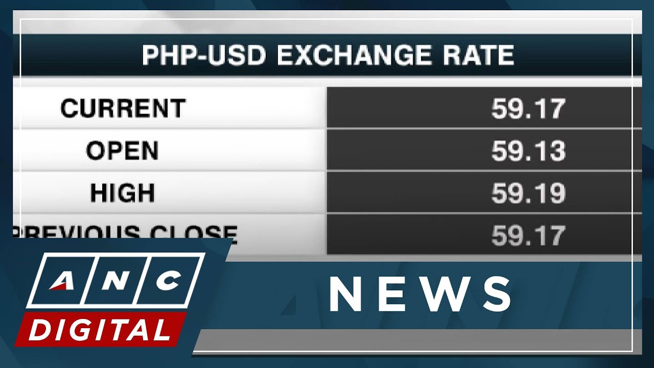 PH peso stays at record-low of P59.17 vs. dollar | ANC - YouTube