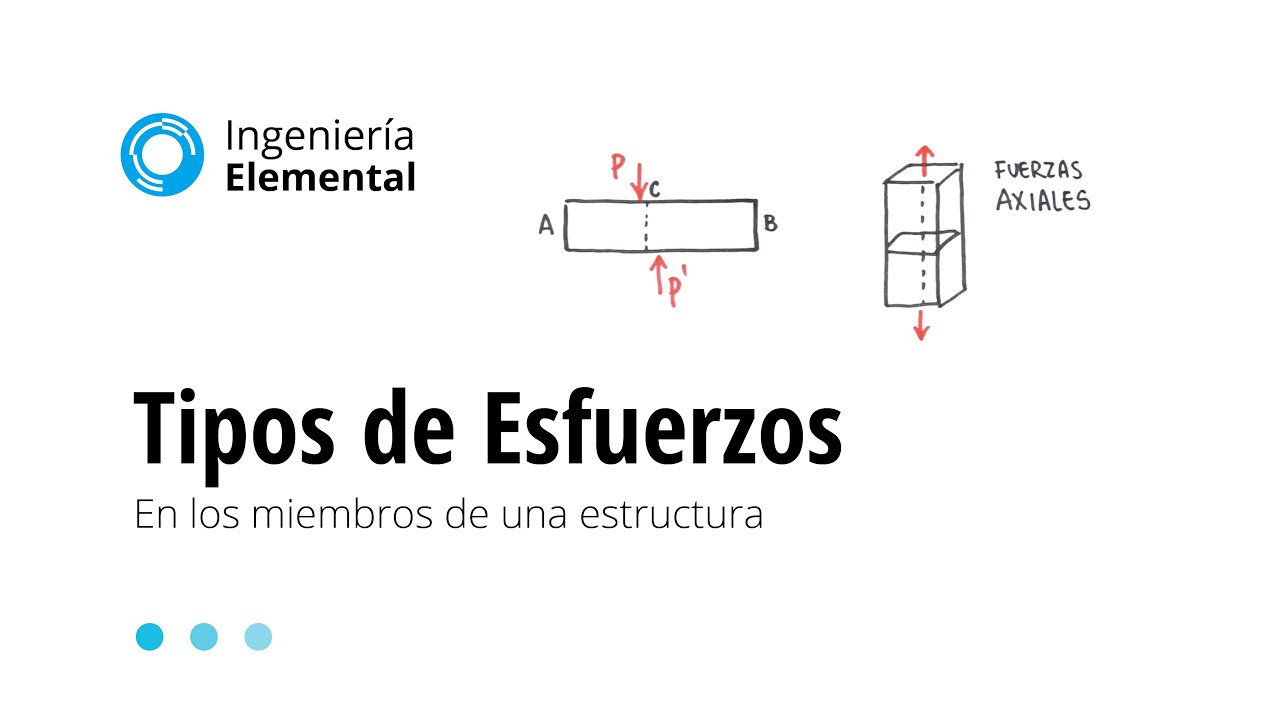 Tipos De Estructuras Ejemplos