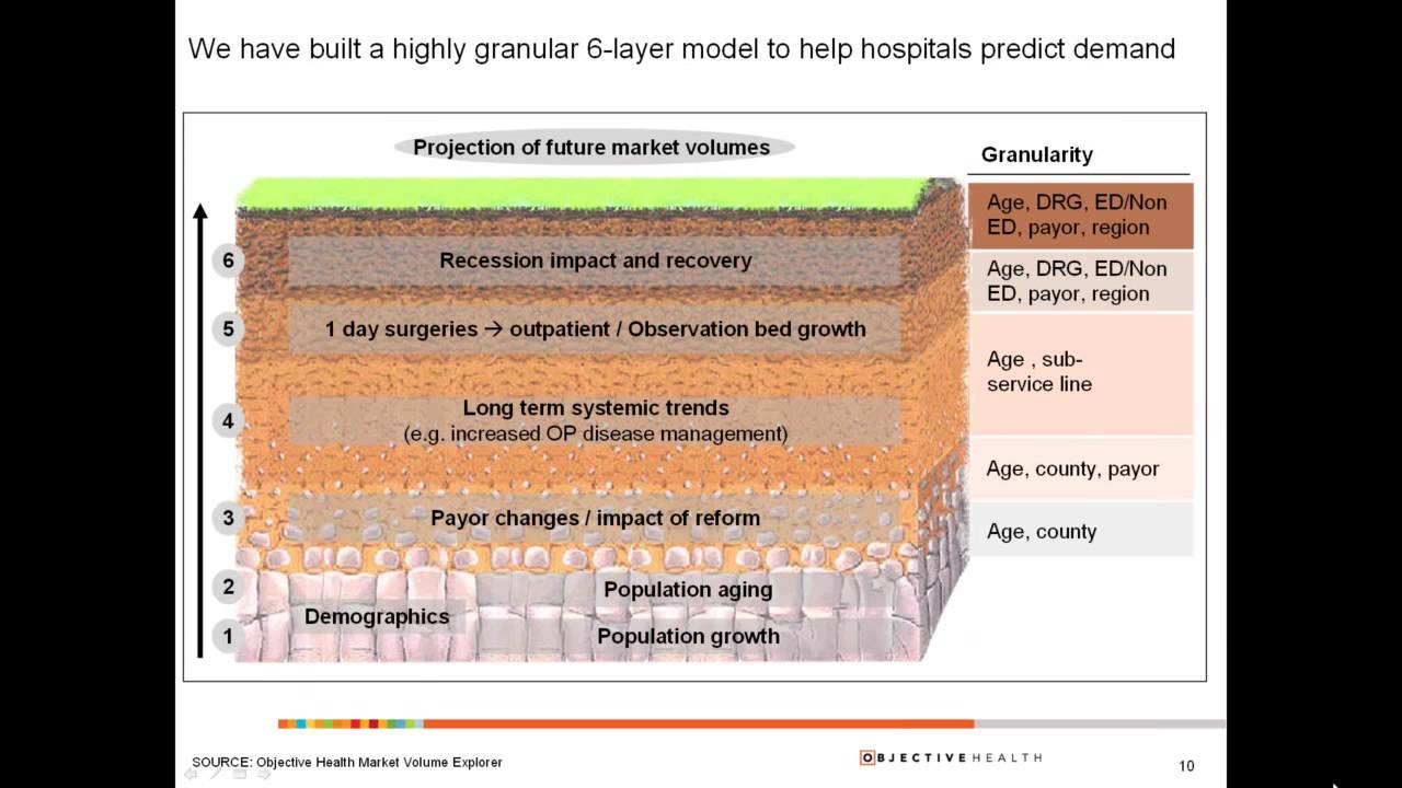 Webinar- Hospital service line strategies for remaining competitive ...