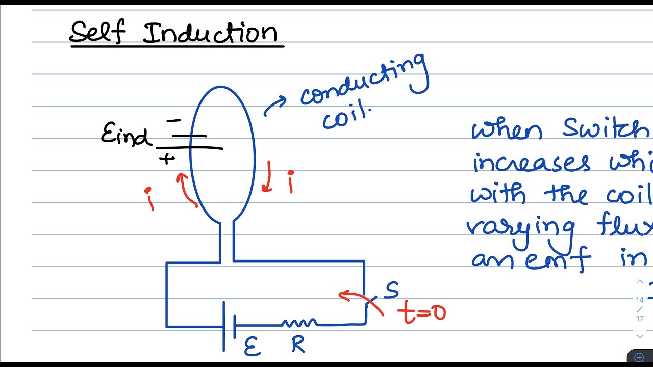 Electromagnetic Induction (Self Induction): Lecture 6 - YouTube
