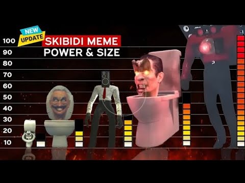 Skibida Toilet Characters Power & Size Comparison - YouTube