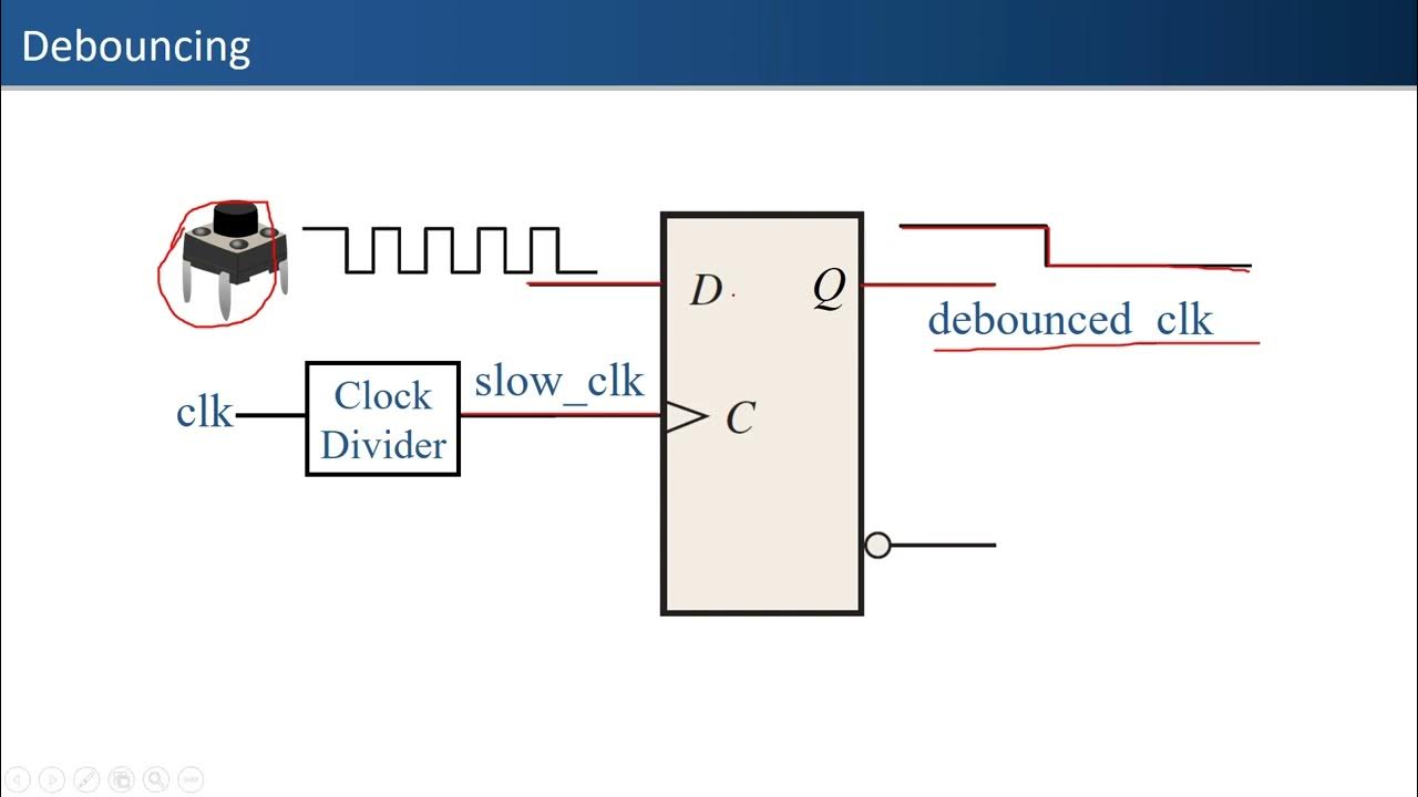 27 Verilog - Switch Debouncing FPGA Implementation - YouTube
