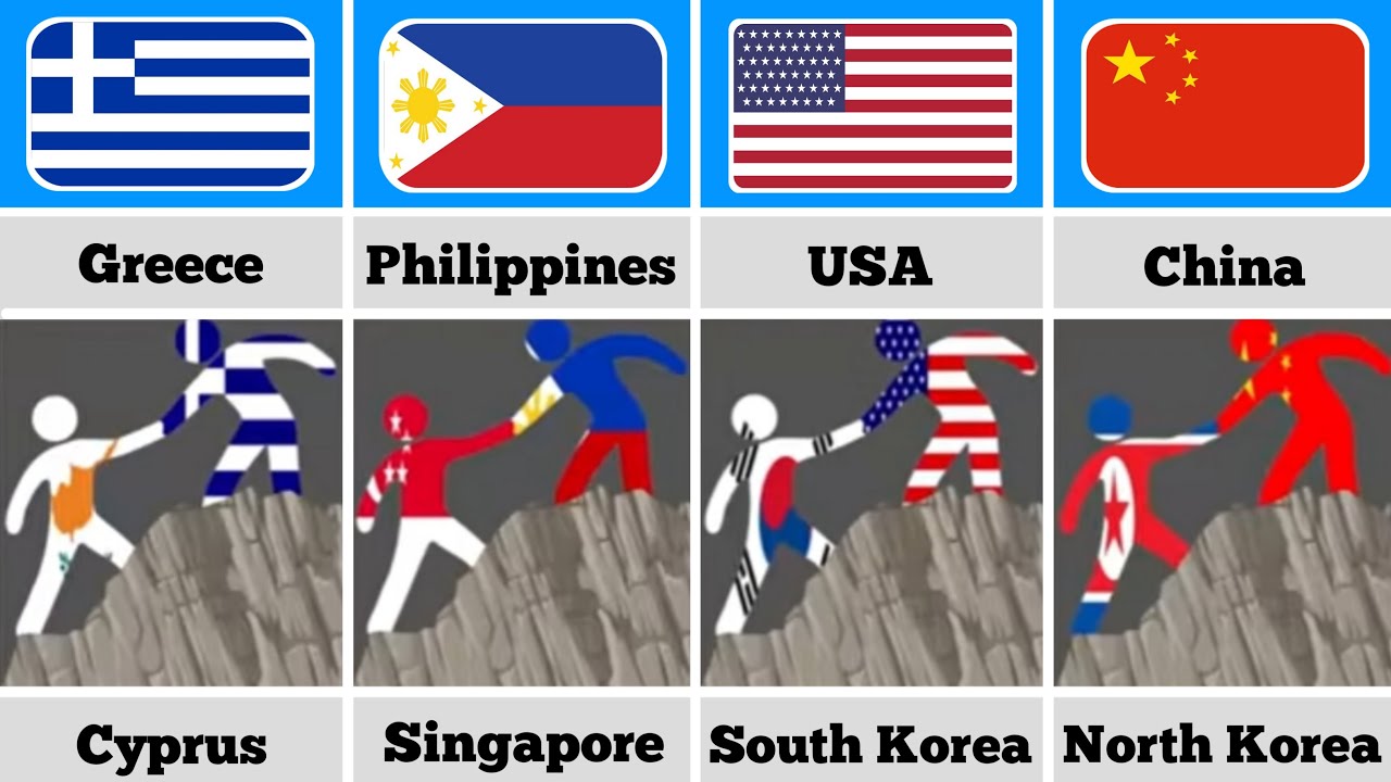 These Countries Always Help Each Other (Part-1) - YouTube