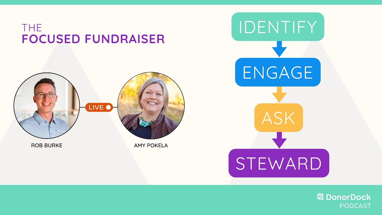 Identify • Engage • Ask • Steward: Fundraising That Works (Amy Pokela ...