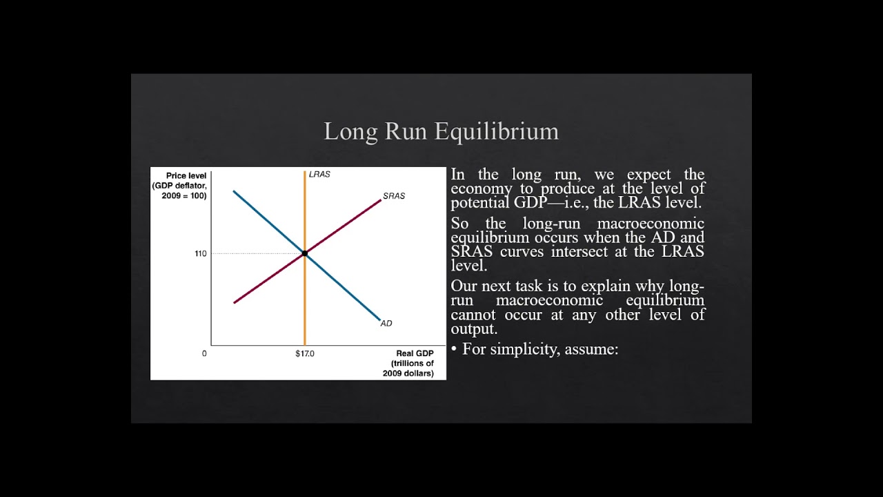 AD/AS MODEL: EQUILIBRIUM AND DYNAMICS - YouTube