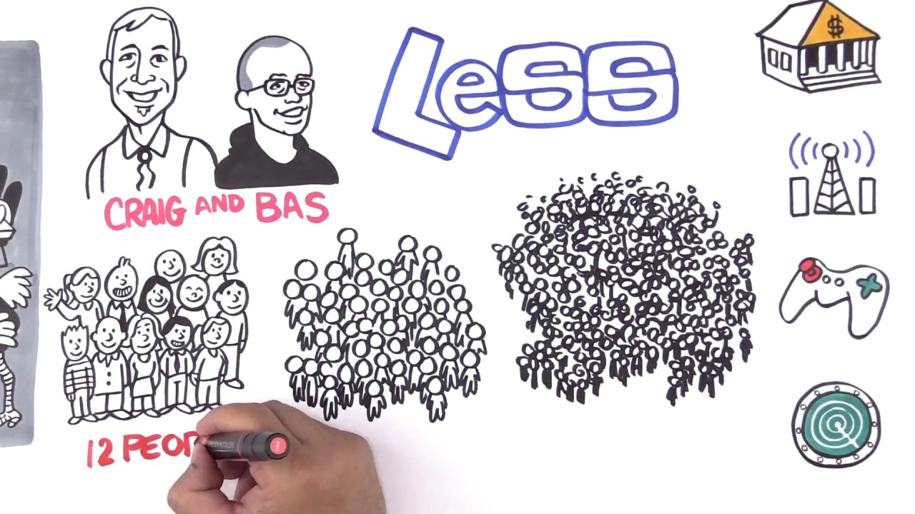 Introduction to LeSS (Large-Scale Scrum) - Shana - YouTube