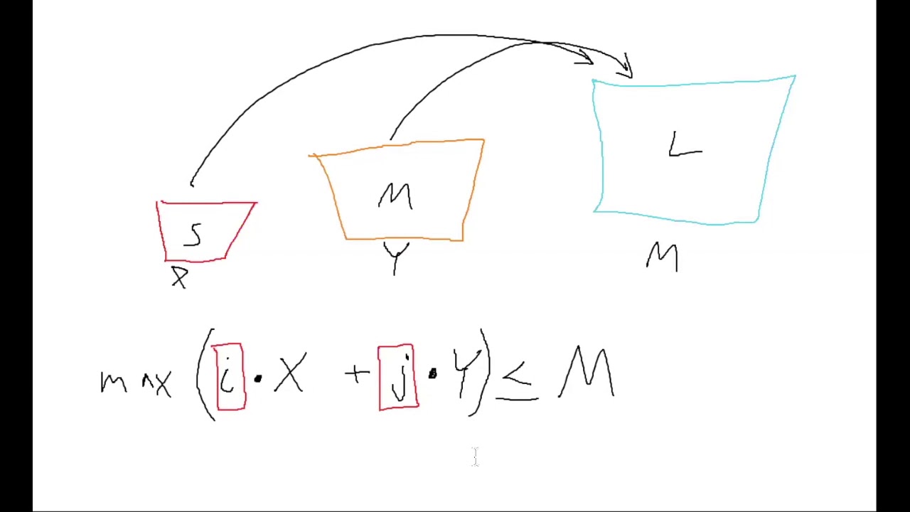 USACO Milk Pails - YouTube