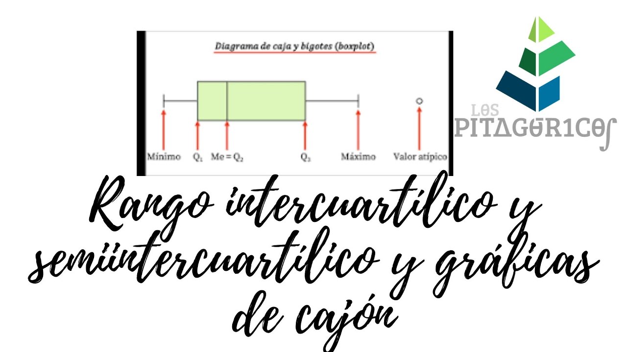 rango intercuartílico y semi intercuartílico y gráficas de cajón - YouTube