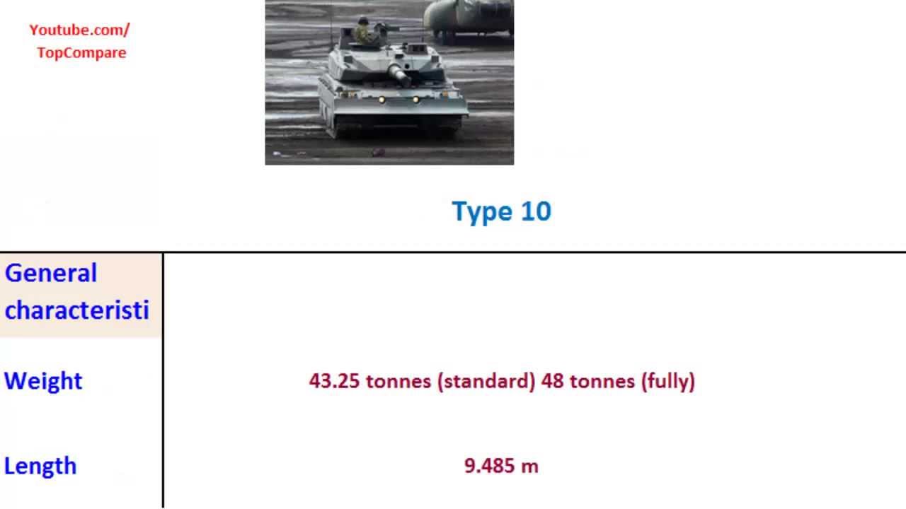 Type 10, Tank specs comparison - YouTube