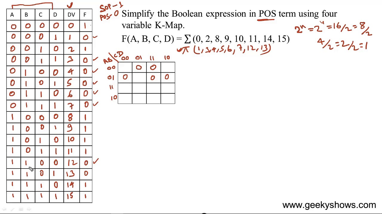 Simplify 4 Variable Expression In POS Term Using K Map Hindi YouTube