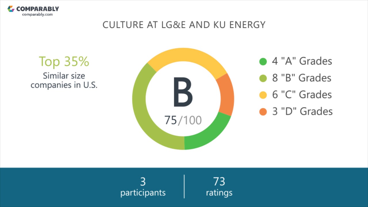 LG&E and KU Energy Culture - October 2017 - YouTube