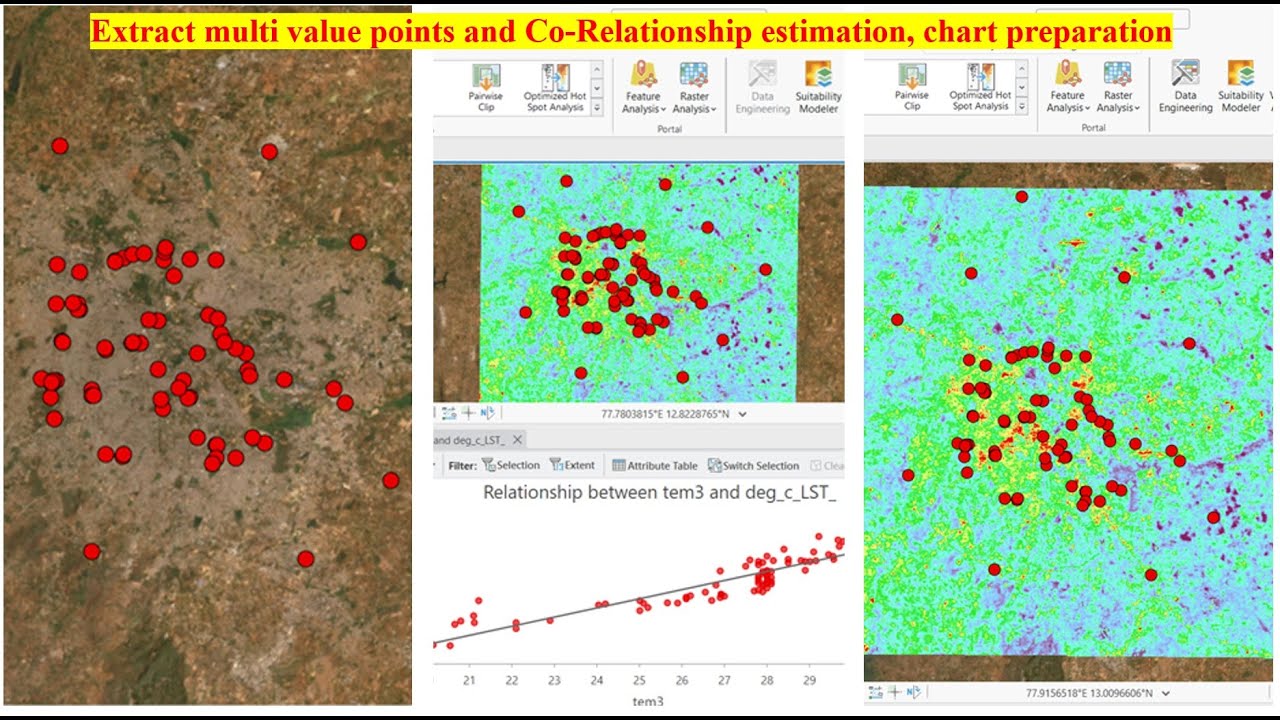 Extract multi value points and Co Relationship estimation, chart ...