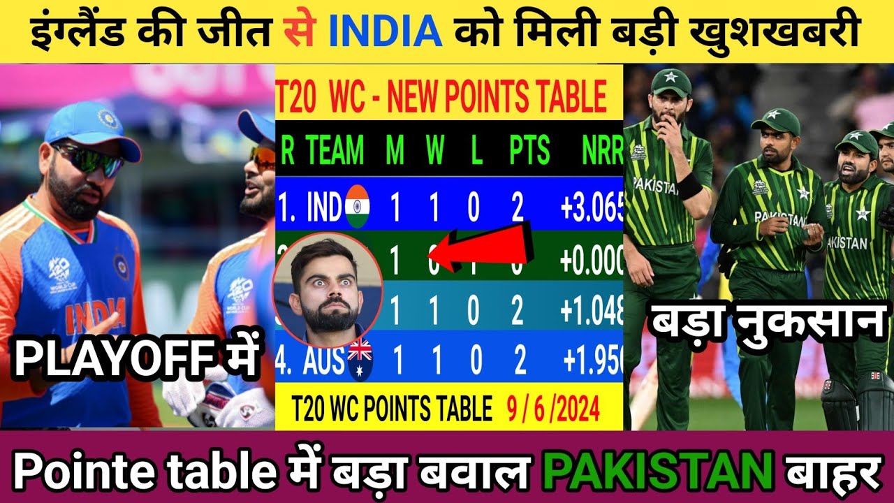 ICC T20 WORLD CUP 2024 Points Table - UPDATES 9/6/2024 , wc points ...