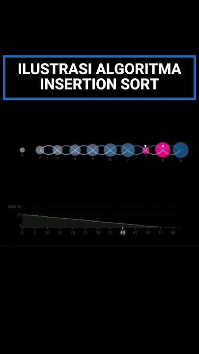 ILUSTRASI ALGORITMA INSERTION SORT #pojokcode #coding #webdevelopment - YouTube