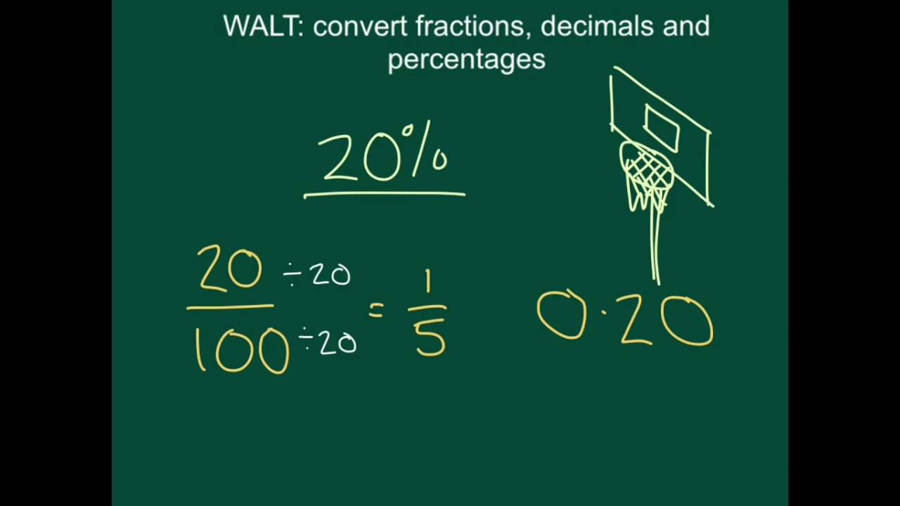 Converting fractions, decimals and percentages (ratios and proportions ...
