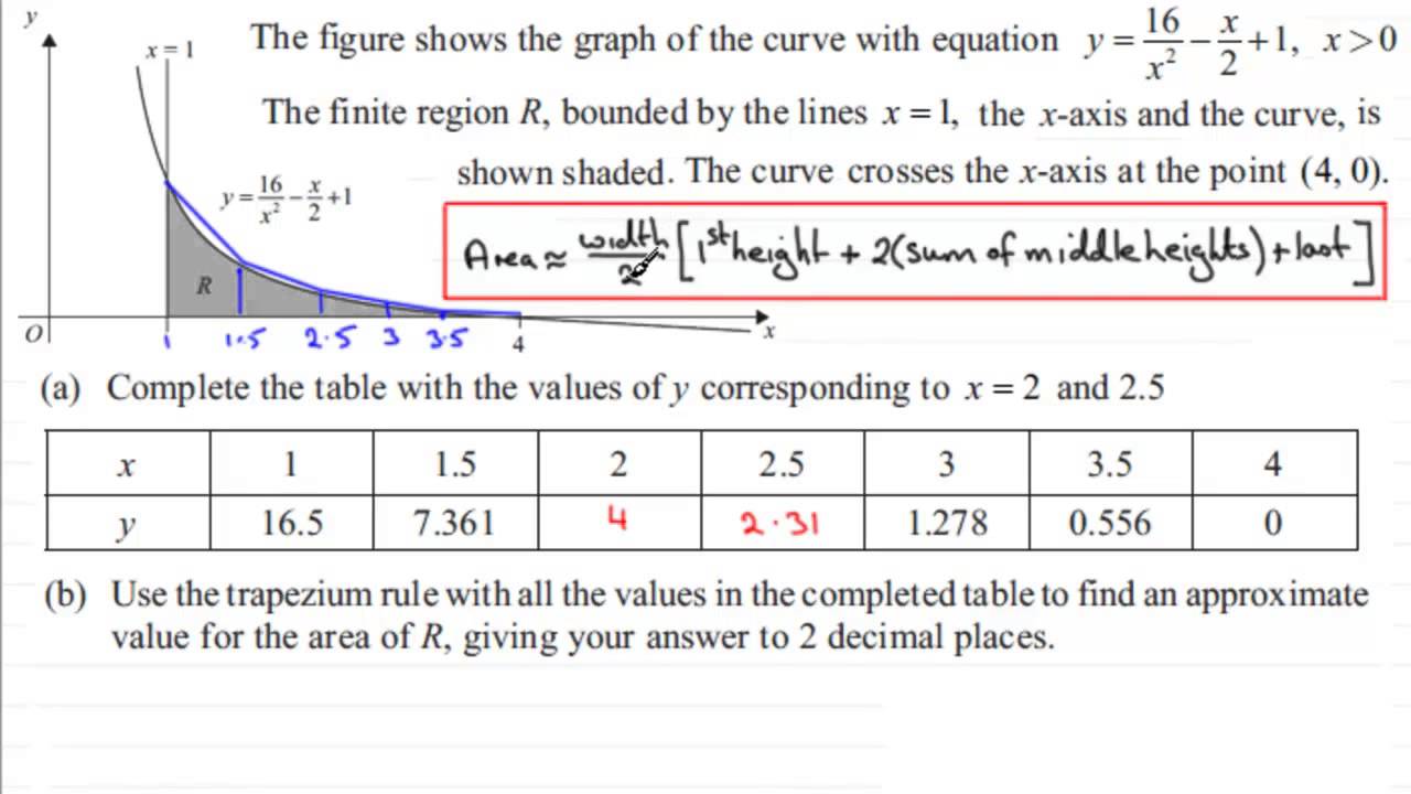 Trapezium Rule : C2 Edexcel January 2012 Q6(a)(b) : ExamSolutions Maths ...