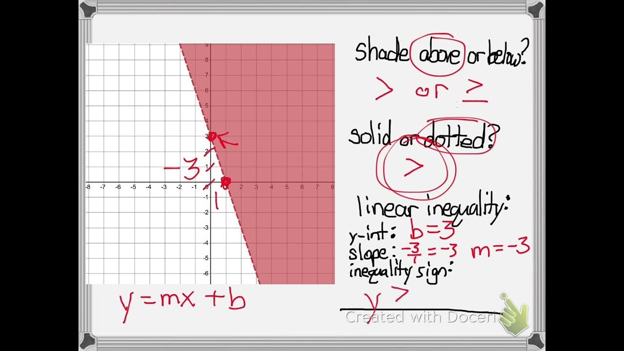 How to Write Linear Inequality Given Graph part 2 - YouTube