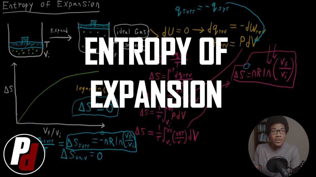Entropy of Expansion | Physical Chemistry I | 043 - YouTube