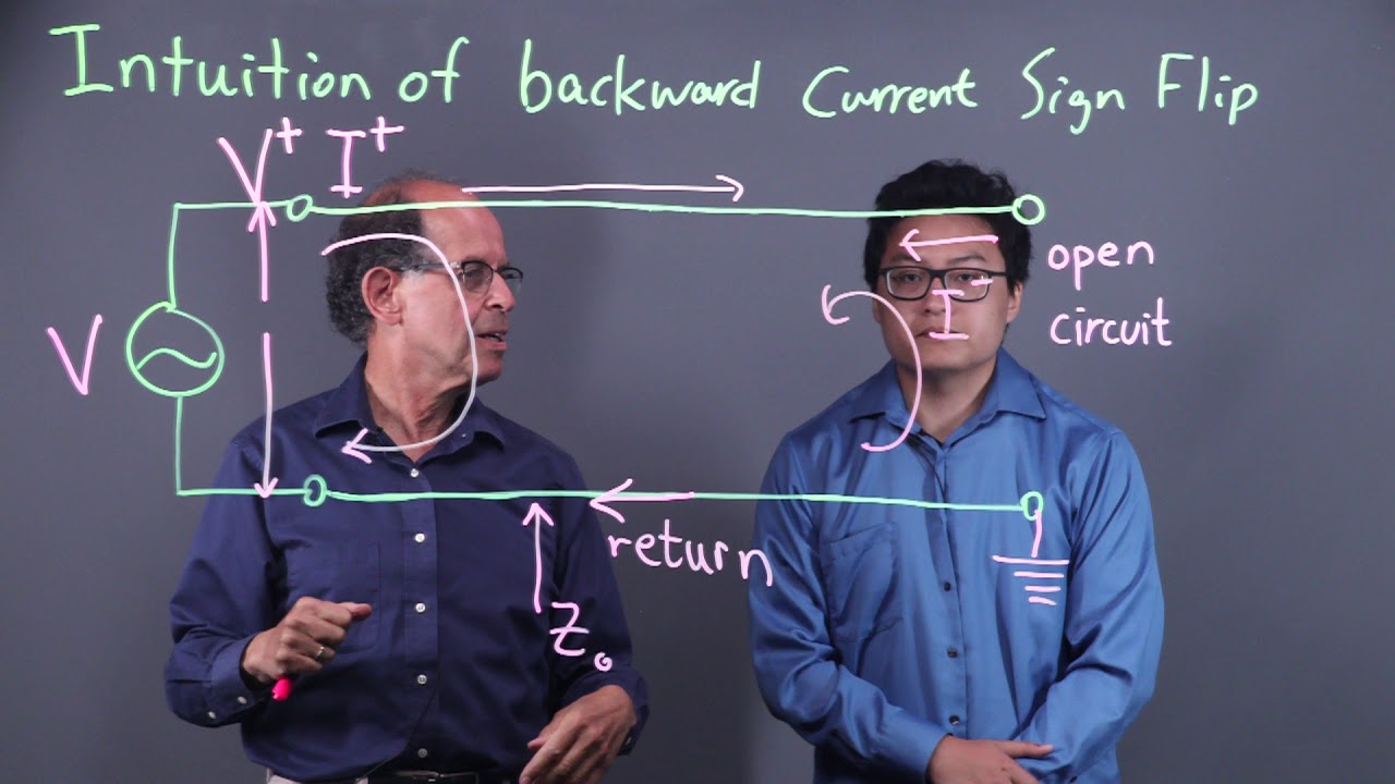 Intuition of Backward Current Sign Flip - YouTube