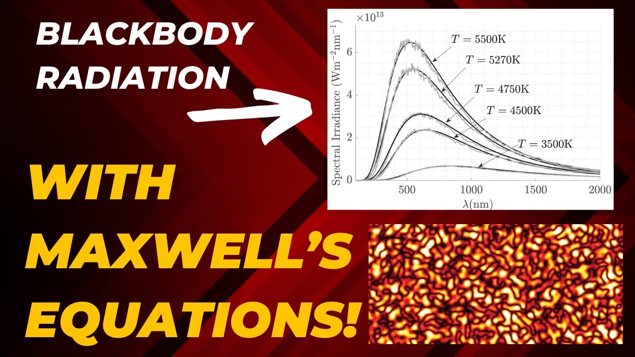 Replicating BLACKBODY RADIATION with Maxwell's equations (classical ...