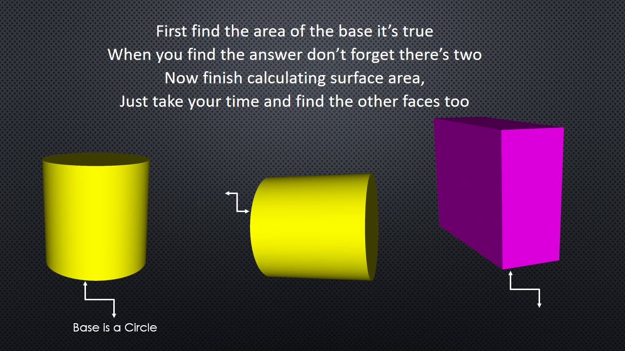 Math parody Surface Area (prisms & cylinders) #surfacearea # ...