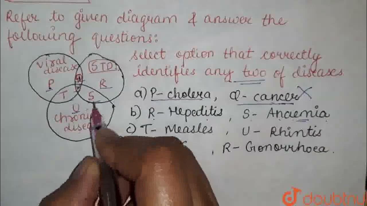 Refer To The Given Venn Diagram And Answer The Following Questions