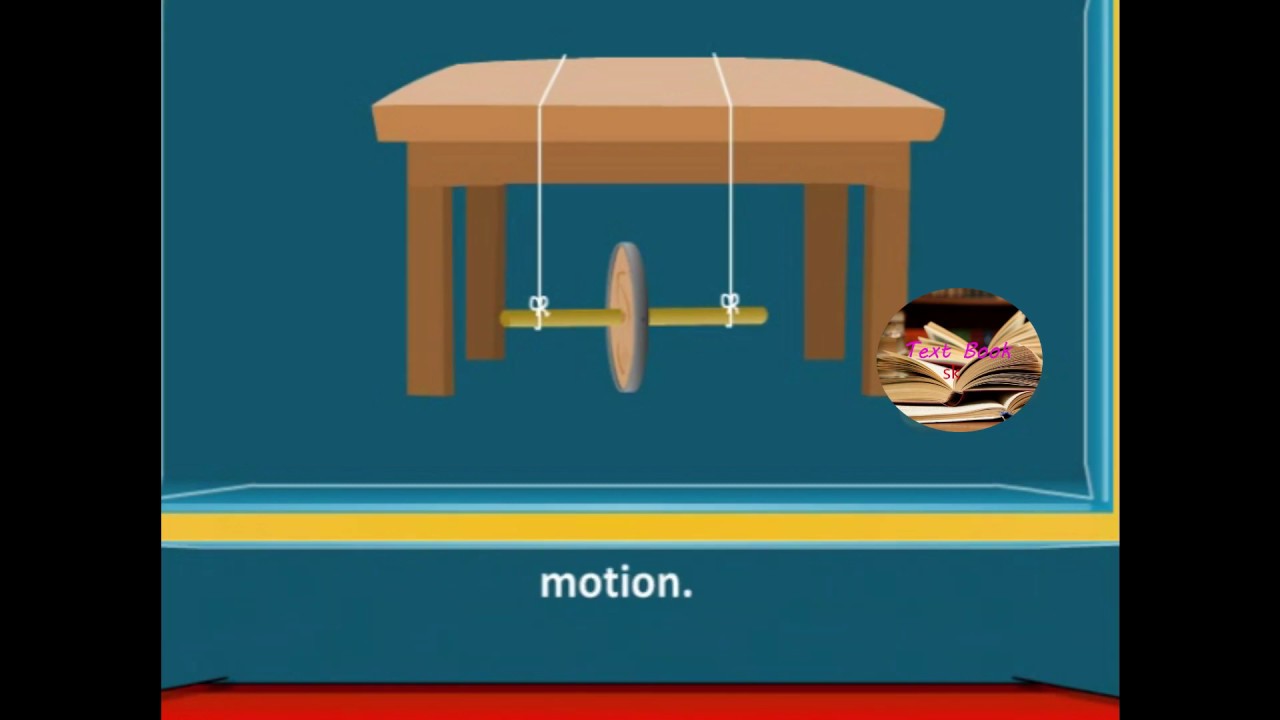 Conversion of Potential Energy into Kinetic Energy - YouTube