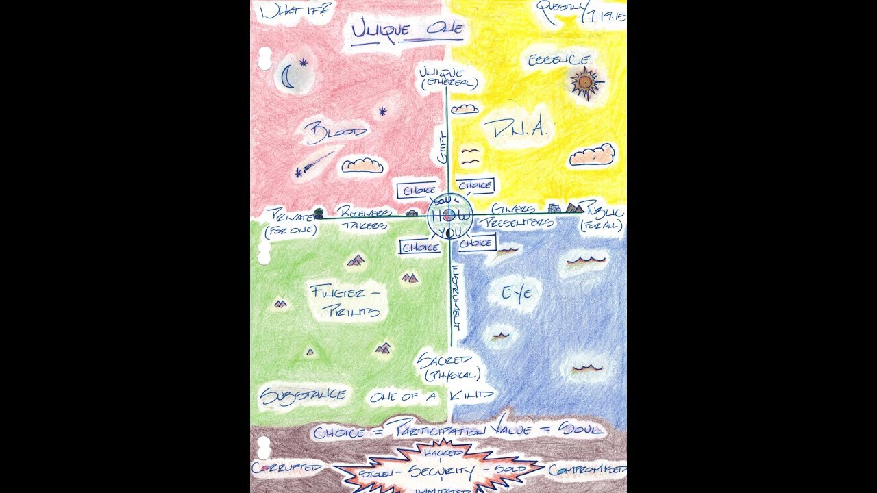 Harmony Matrix and Novelty - YouTube