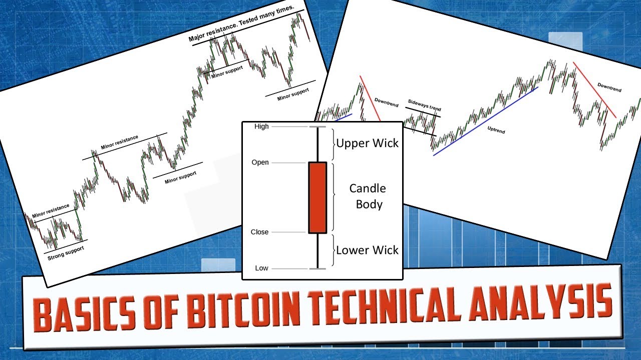 Bitcoin Technical Analysis Tutorial - Trend lines, Support & Resistance ...