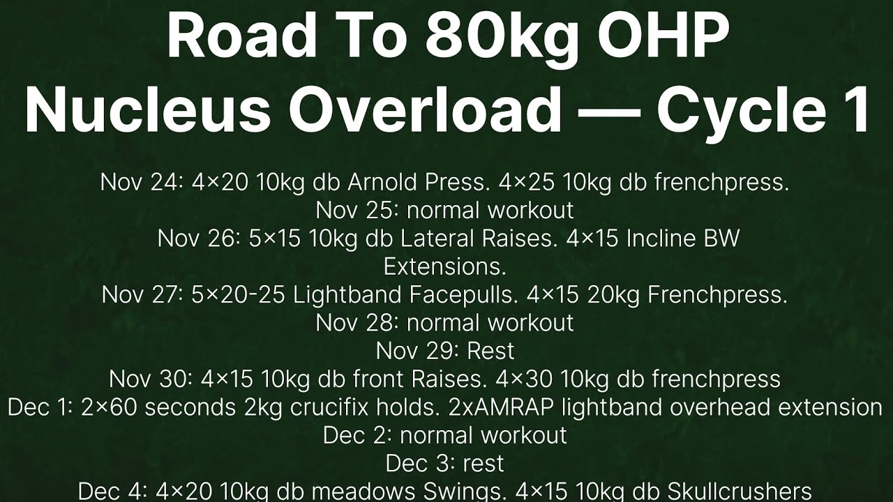 Nucleus Overload for Shoulders and Triceps | N.O. Cycle 1 - YouTube