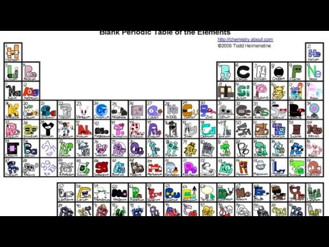 Periodic Table Element Lore - YouTube