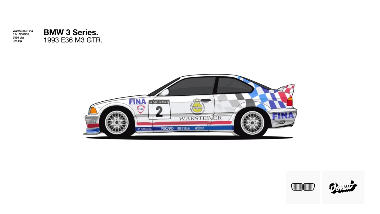 The evolution of BMW 3 series - YouTube