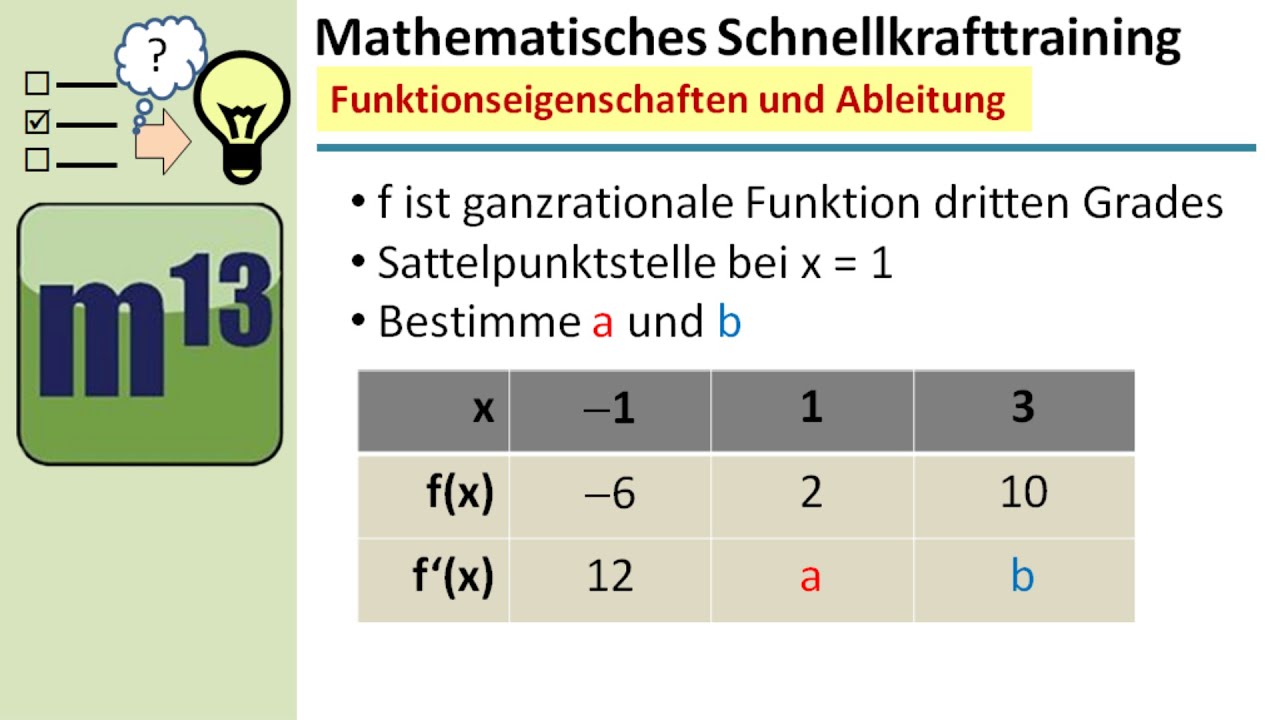 Funktionseigenschaften einer ganzrationalen Funktion 3. Grades aus ...