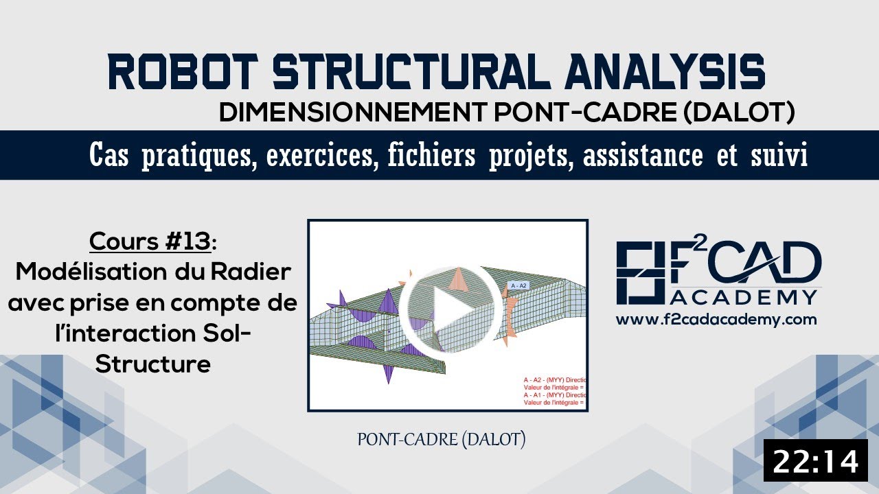 Dimensionnement Dalot sur Robot | Modélisation du Radier (Interaction ...